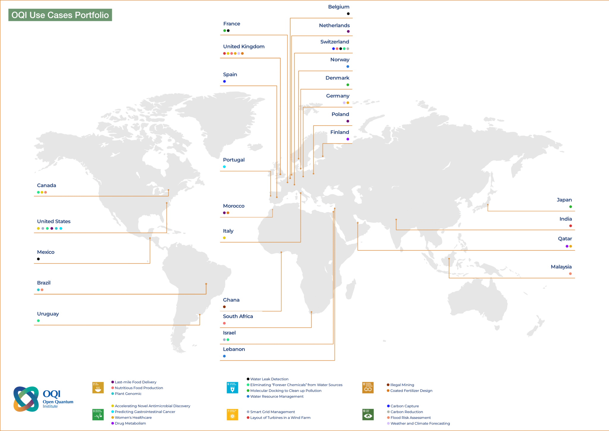 Application – open-quantum-institute.cern