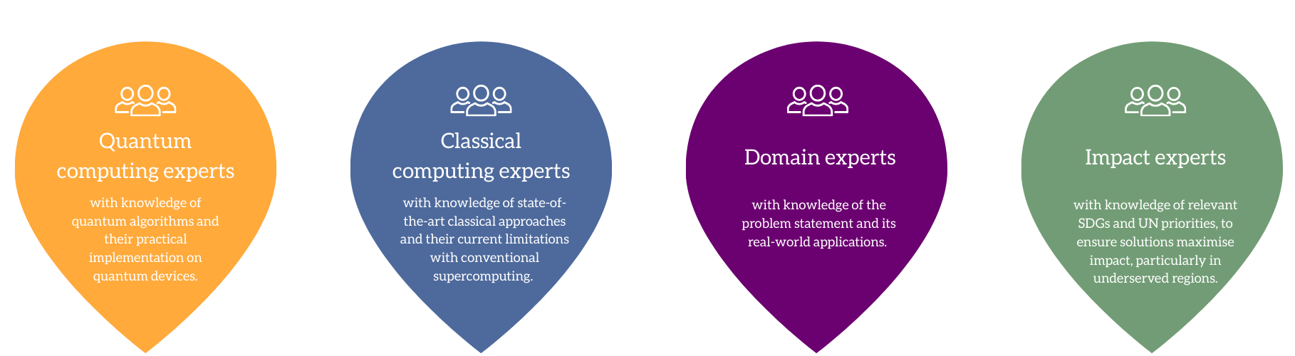 Quantum Applications Framework – open-quantum-institute.cern